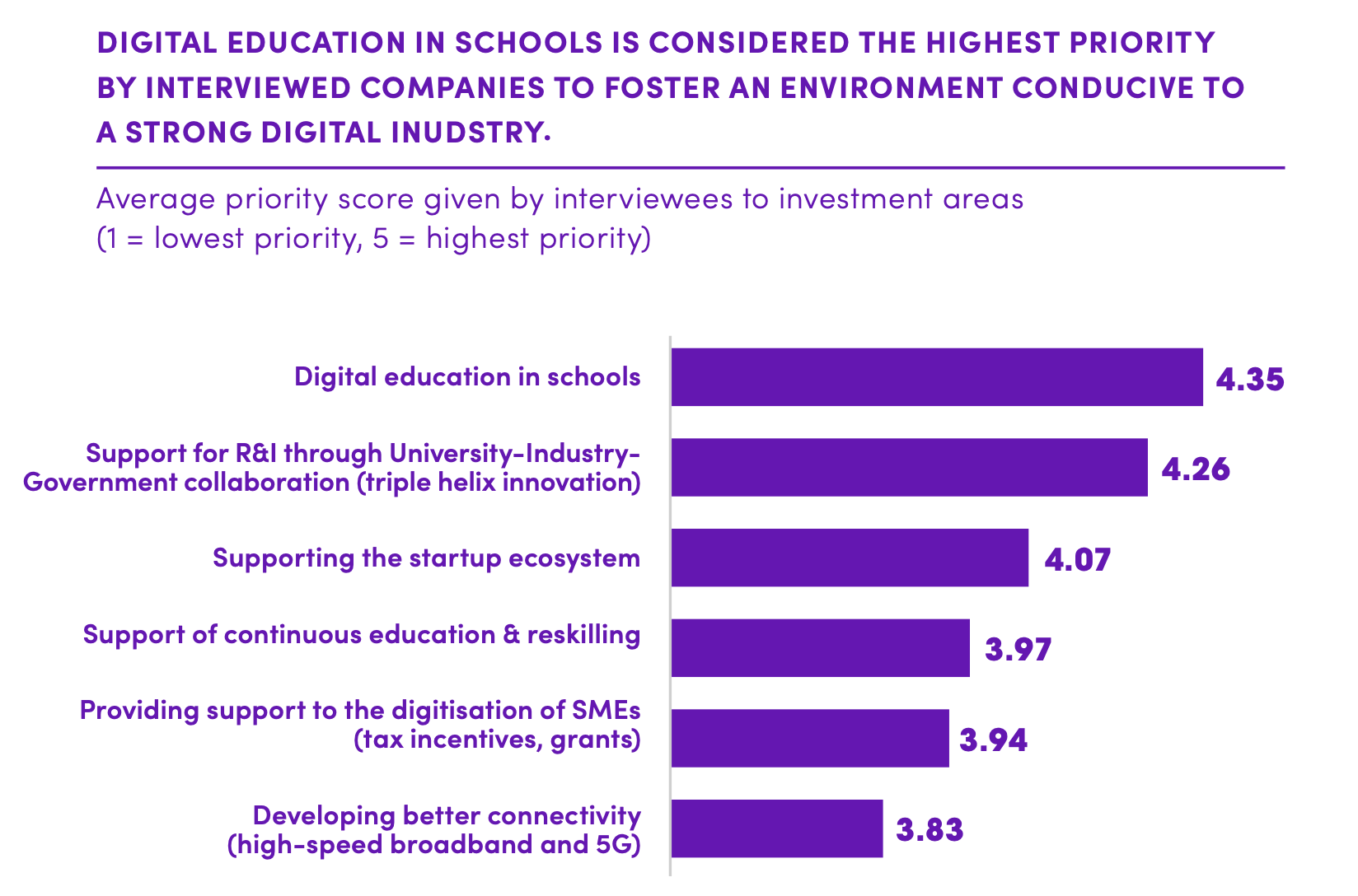 Scaling in Europe - DIGITALEUROPE